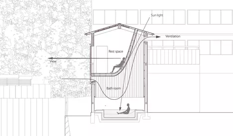 וואַנע הויז Maruhon דורך Kubo Tsushima Architects