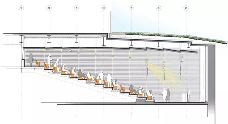 Harvard Art Museums renovigo kaj vastiĝo de Renzo Piano