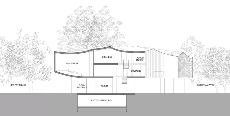 Steven Holl keunstsintrum yn Pennsylvania