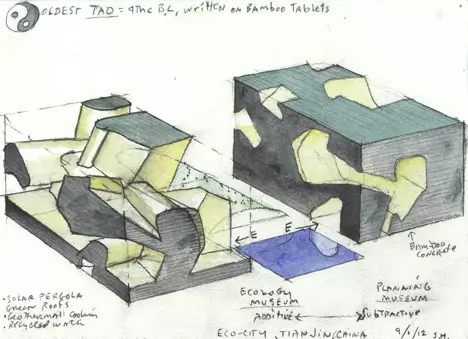 Tianjin Ecocity Ecology and Planning Museums par Steven Holl Architects