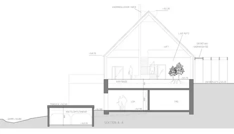 Uppgrenna Nature House saunia e Tailor Made Arkitekter