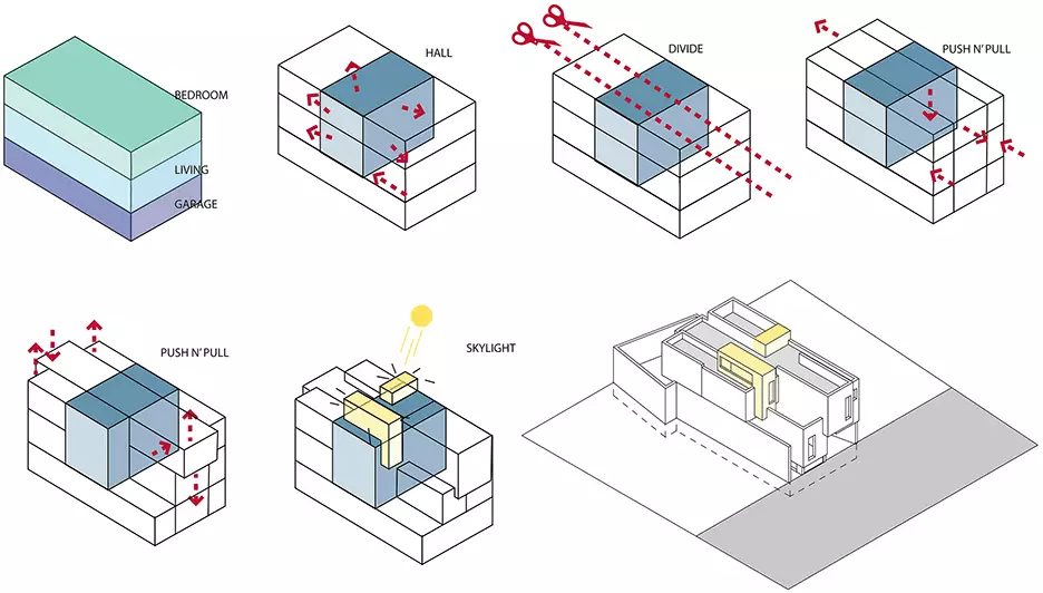 Arquitectura Residencial: Casa R+ per OOIIO a Espanya