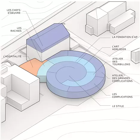 Bjarke Ingels Şweýsariýaly sagat öndürijisi üçin spiral muzeýini açýar