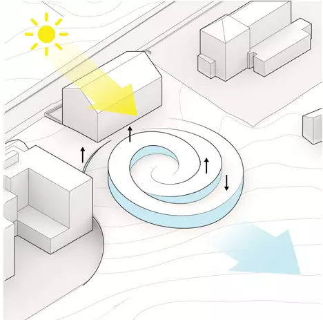 Bjarke Ingels shveytsariyalik soat ishlab chiqaruvchisi uchun aylanma muzeyni ochdi