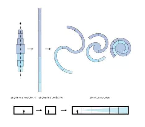 Bjarke Ingels Şweýsariýaly sagat öndürijisi üçin spiral muzeýini açýar