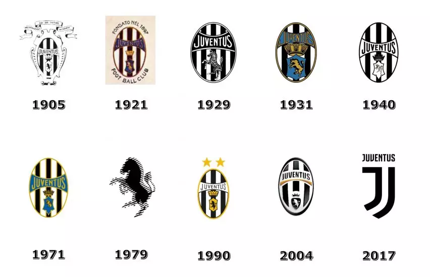 Novidades: Redesenho do logotipo da Juventus