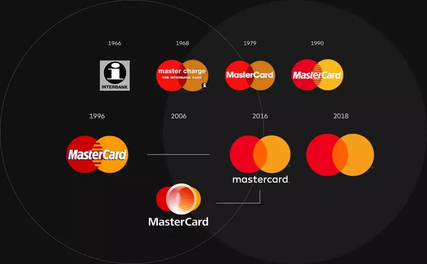 Pentagram's Mastercard rebrand e theola lebitso la k'hamphani ea karete ea mokoloto ho tsoa ho logo