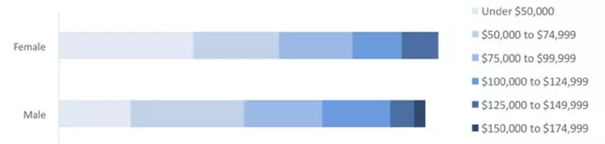 Global Architects Survey