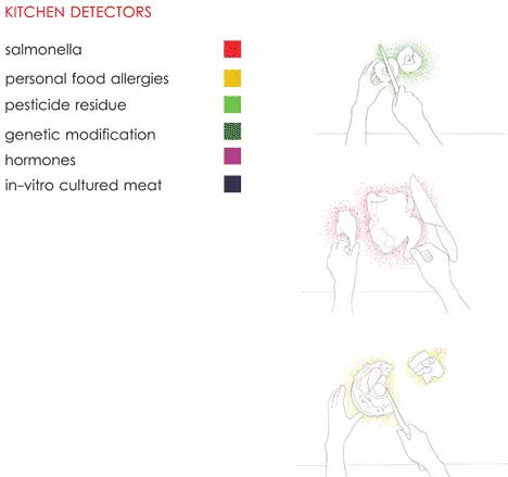 Konceptni diagram površin, ki uporabljajo vdrte bakterije za odkrivanje umazanije ali čiščenje