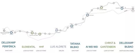 Ruta del Peregrino