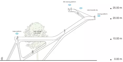 Observation Tower av UNStudio