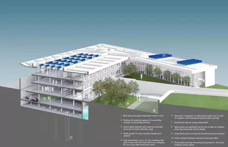 Italcementi i.lab yolembedwa ndi Richard Meier & Partners