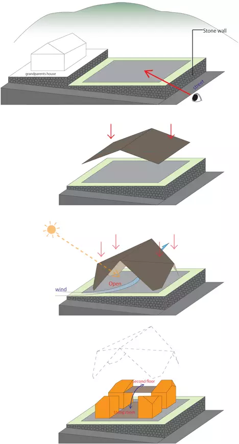 ياپونىيەدىكى TSC Architects تەرىپىدىن Origami House