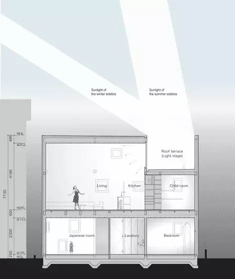 Light Stage House ndi Future Studio