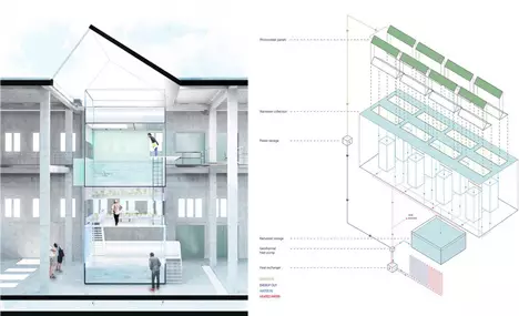 Lavoro degli studenti del Piet Zwart Institute