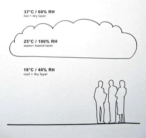 Transsolar සහ Tetsuo Kondo ගෘහ නිර්මාණ ශිල්පීන් විසින් Cloudscapes