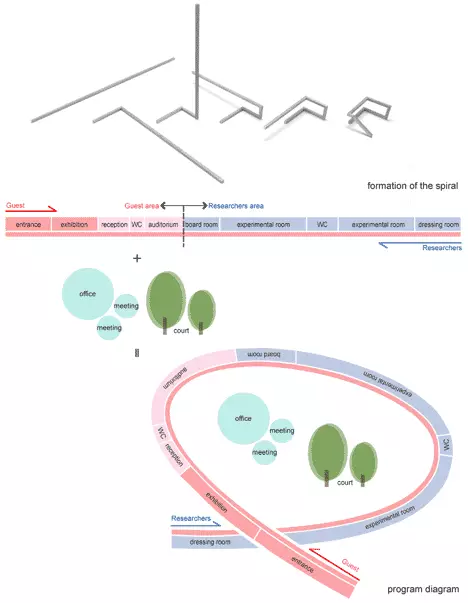 Spiralab by KINO Architects