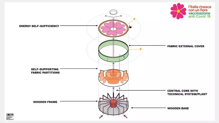 Plan paviljona za vakcinu protiv korona virusa Stefano Boeri