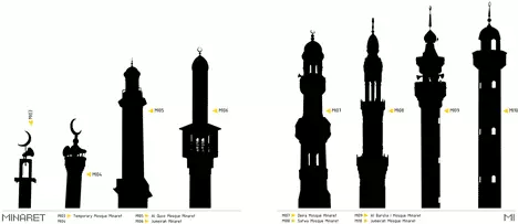 Vyf eksemplare van die Dubai Graphic Encyclopedia om te wen