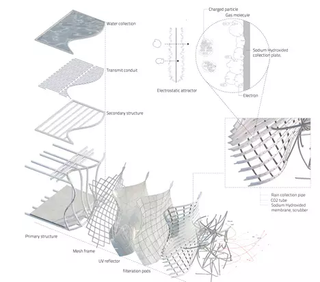 Synth[e]tech[e]cology توسط Chang-Yob Lee