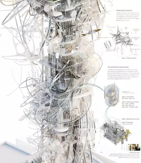 Synth[e]tech[e]cology, kirjoittanut Chang-Yeob Lee