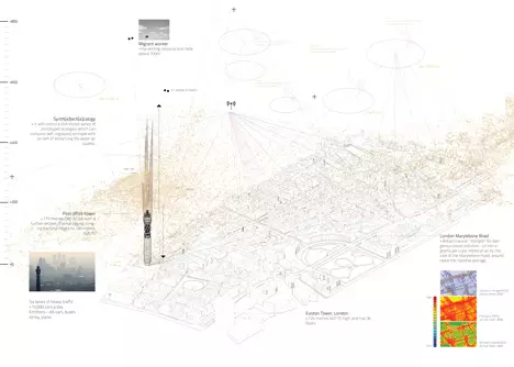 Synth[e]tech[e]cology, kirjoittanut Chang-Yeob Lee