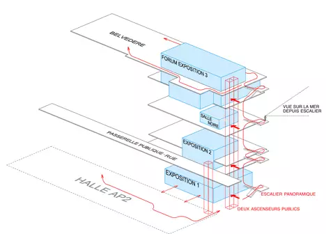 Lacaton & Vassal FRAC Dunkirk