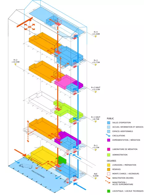 Lacaton & Vassal FRAC Dunkirk